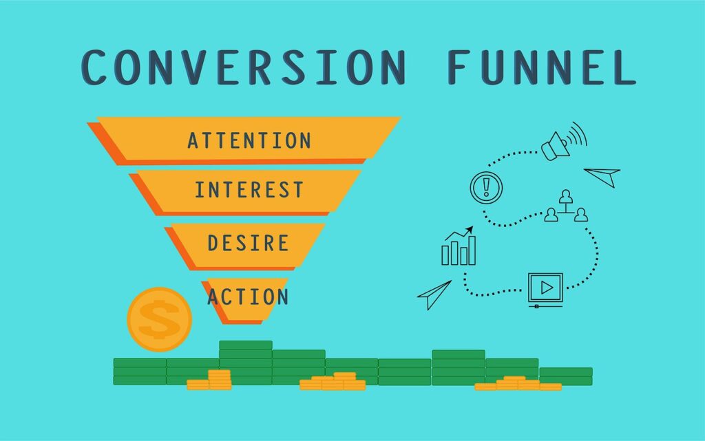 Conversion funnel: cos'è, le caratteristiche e le tipologie | Contents Blog